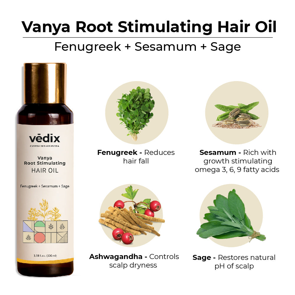 Customized Hair Care Regimen For Normal/Oily Hair | Dry Scalp & Curly ...